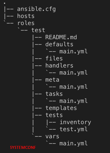 What Is Ansible How Is The File Structure SYSTEMCONF