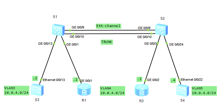 Link Aggregation / VLAN (Access-Trunk) on Huawei Devices – SYSTEMCONF