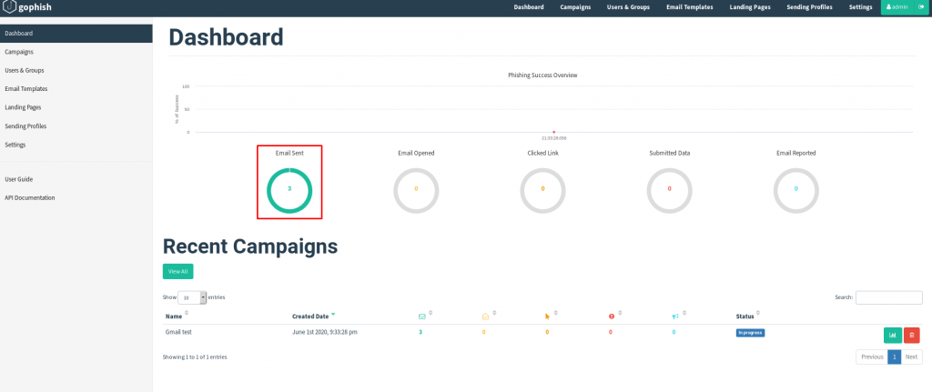 What is Gophish? Gophish Installation and Scenario – SYSTEMCONF