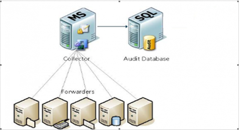 Monitoring Windows Security Logs with SCOM ACS – SYSTEMCONF