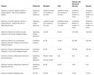 SQL Server 2019 Installation And Requirements – SYSTEMCONF
