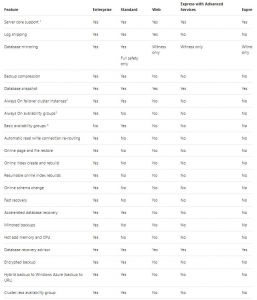 SQL Server 2019 Installation And Requirements – SYSTEMCONF