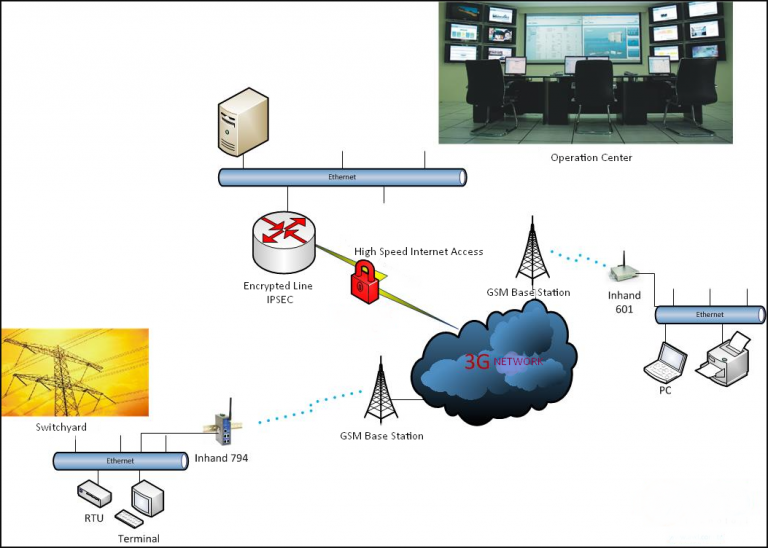 What is APN? How to set up an APN? – SYSTEMCONF