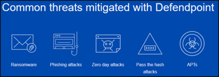 What is Avecto? Privilege Management with Avecto on Mcafee ePO – SYSTEMCONF