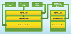 What is Elasticsearch? Elasticsearch Components and Features – SYSTEMCONF