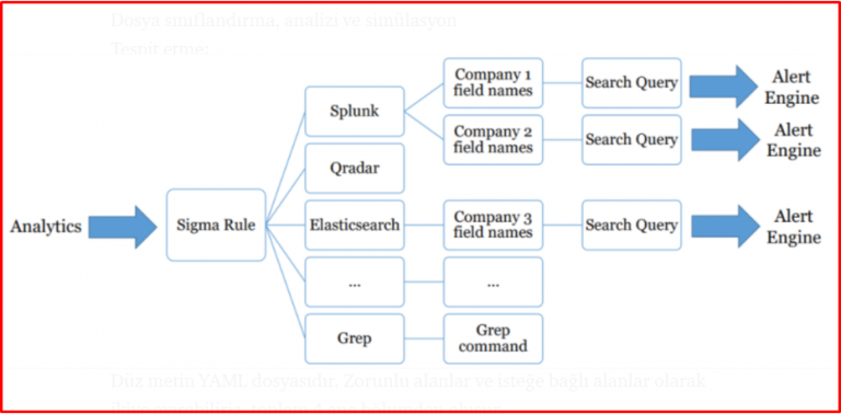What is Sigma? Threat Hunting in SIEM Products with Sigma Rules ...