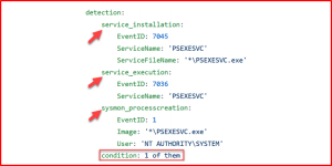 What is Sigma? Threat Hunting in SIEM Products with Sigma Rules ...
