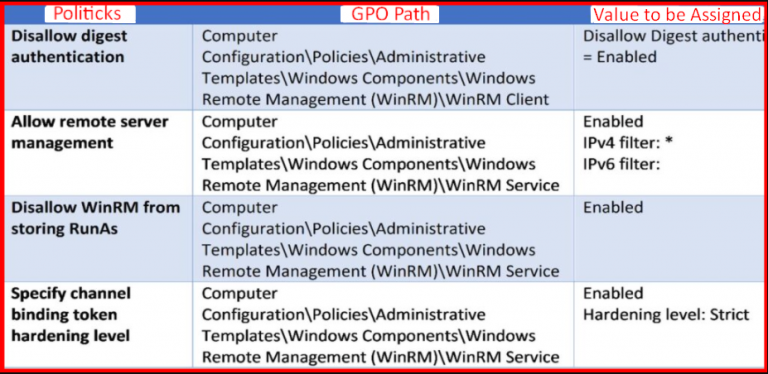 What is WinRM (Windows Remote Management)? – SYSTEMCONF