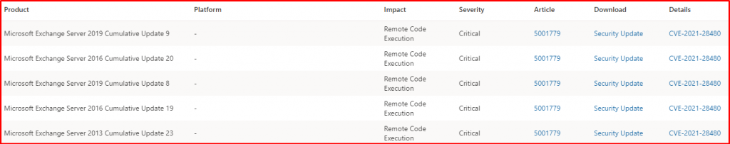 Microsoft Exchange Server Remote Code Execution Vulnerabilities – CVE ...