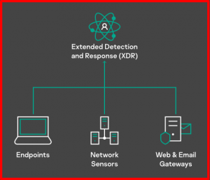 What is MDR, EDR, EPP, NDR and XDR? – SYSTEMCONF