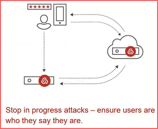 What is Centrify Privileged Access Management(PAM) and its Features ...